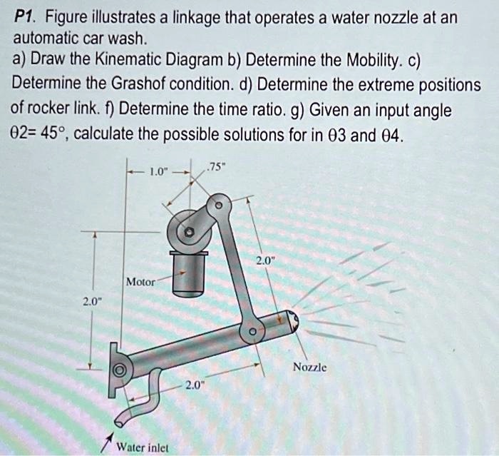 p1 figure illustrates a linkage that operates a water nozzle at an ...