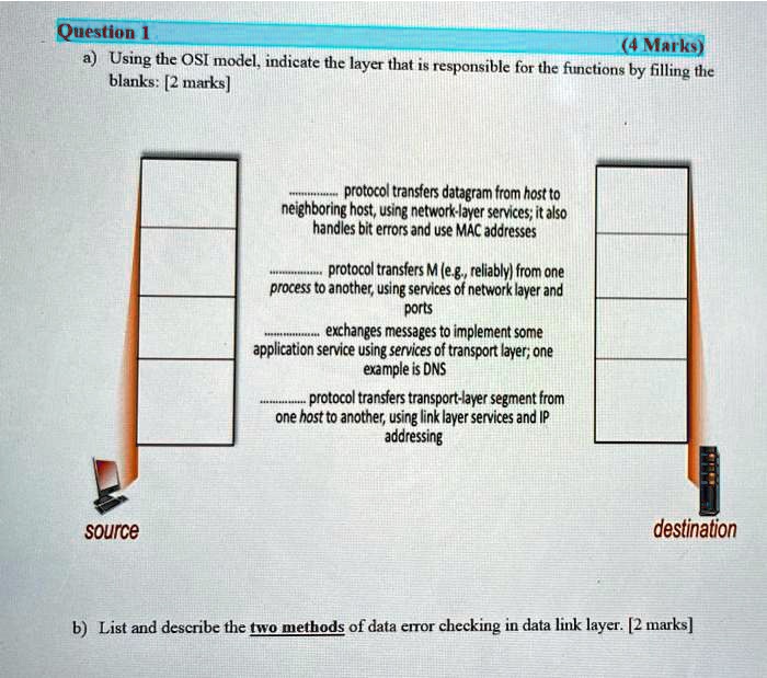 Solved Question 1 4 Marks A Using The Osi Model Indicate The Layer That Is Responsible For