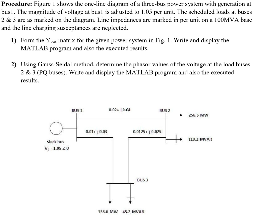 SOLVED: Procedure: Figure 1 shows the one-line diagram of a three-bus power system with ...