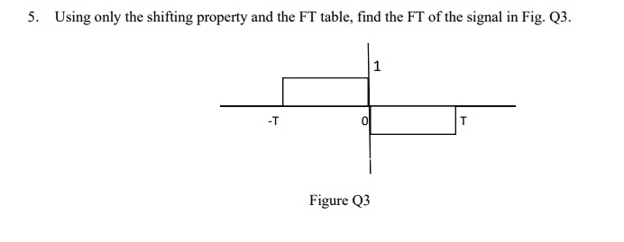 SOLVED: Using only the shifting property and the FT table, find the Fourier Transform (FT) of ...
