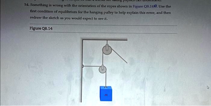14. Something is wrong with the orientation of the ropes shown in ...