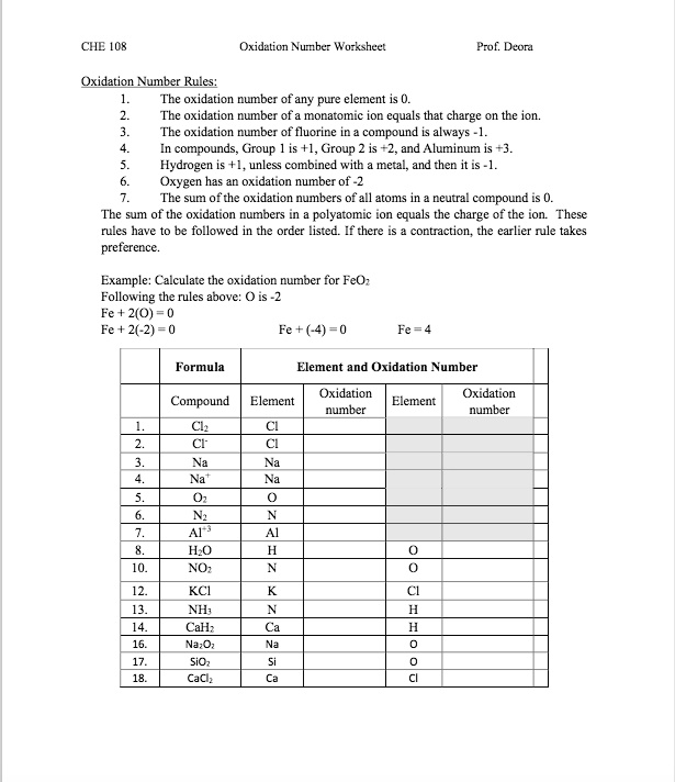 Solved Che [08 Oxidalion Nurber Wuzksheet Prol Deora Oxidation Aumber
