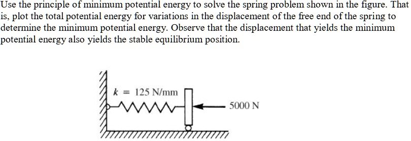 Use the principle of minimum potential energy to solve the spring ...