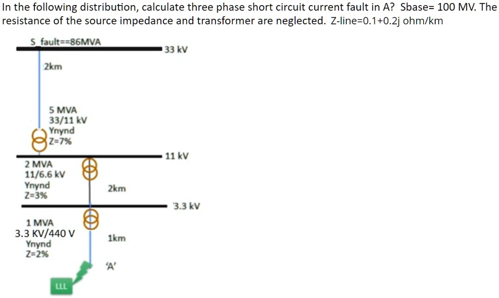 SOLVED: In the following distribution, calculate the three-phase short circuit current fault in ...
