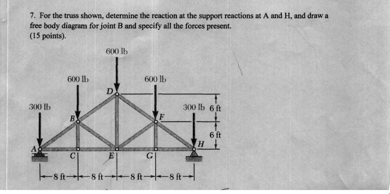 Solved Determine The Reaction Please Show All Details 7 For The Truss