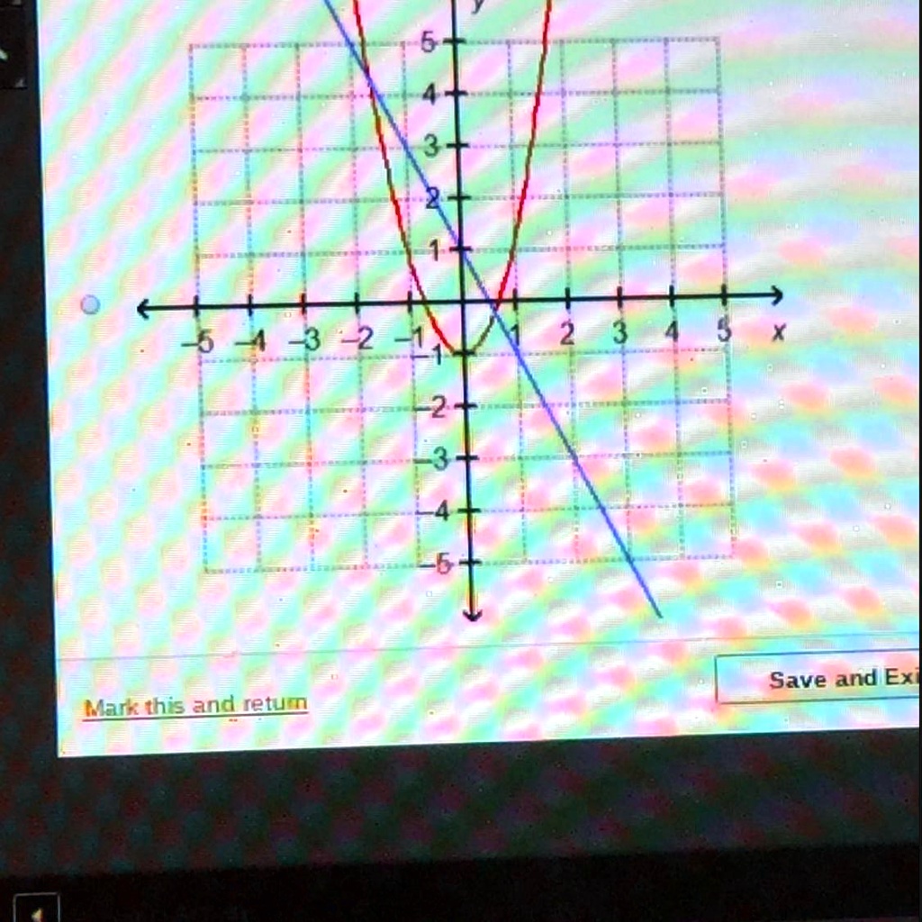 pllssss answer asappp plss what graph most likely shows a system of ...