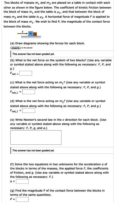 Two blocks of masses m1 and m2 are placed on a table in contact with ...
