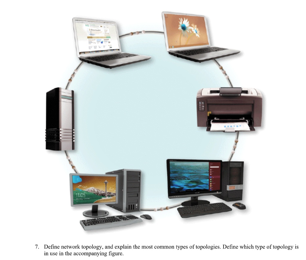7. Define network topology, and explain the most common types of ...