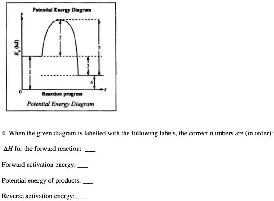 SOLVED: Potential Energy Diagram 5 Reaction progress Potential Energy ...