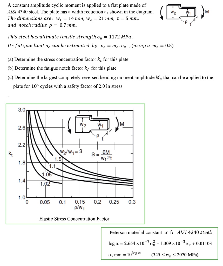 SOLVED: Determine the stress concentration factor k for this plate ...