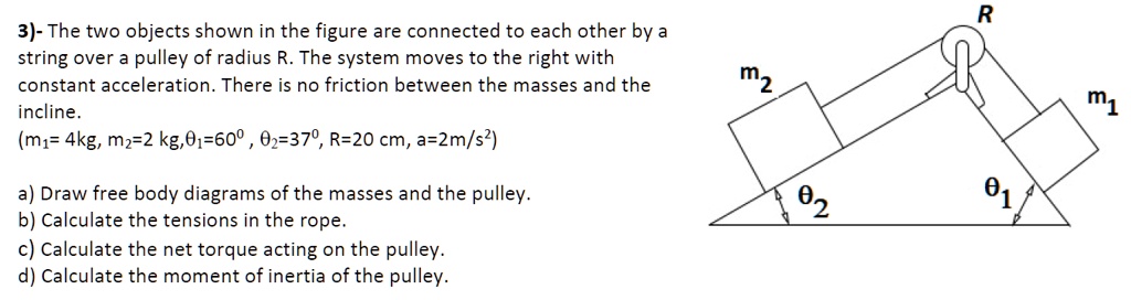 3)- The two objects shown in the figure are connected to each other by ...