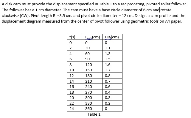 SOLVED: A disk cam must provide the displacement specified in Table 1 to a reciprocating ...