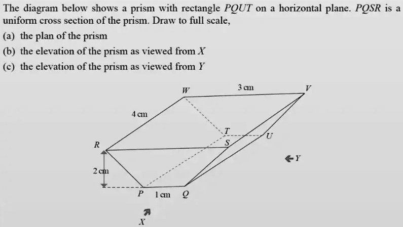 SOLVED: The diagram below shows prism with rectangle PQUT on horizontal ...