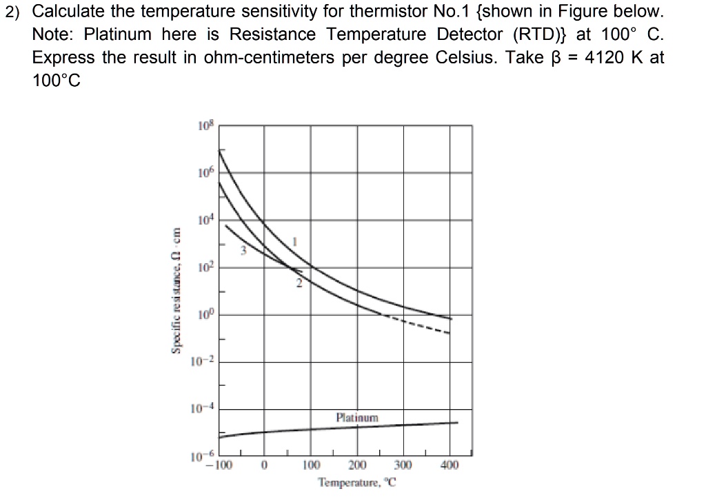 2) Calculate the temperature sensitivity for thermistor No.1 shown in Figure below. Note ...
