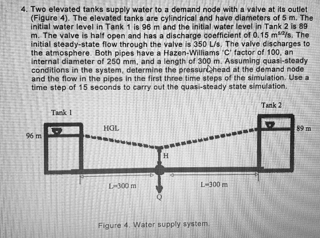 SOLVED: Two elevated tanks supply water to a demand node with a valve ...