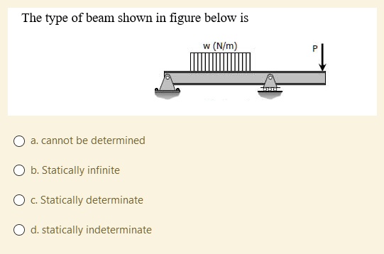 The type of beam shown in the figure below is: a. cannot be determined ...