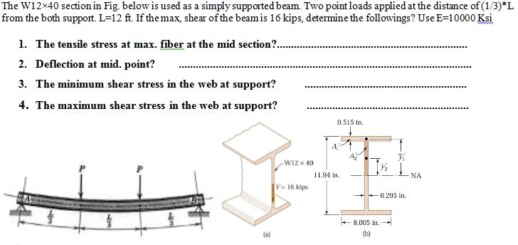 The W120̆0d740 section in Fig. below is used as a simply supported beam ...