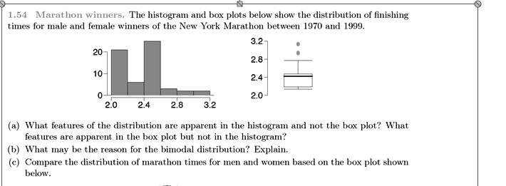 SOLVED: 1.54 Marathon winners; The histogram and box plots below show ...