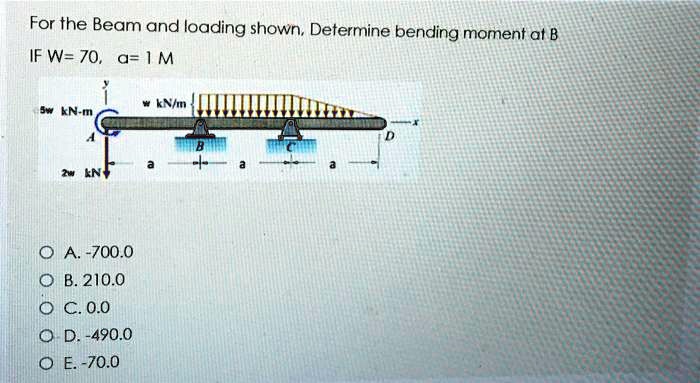 statics for the beam and loading shown determine bending moment at 8 if ...