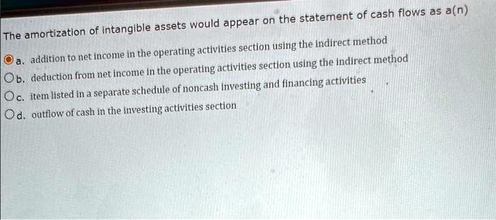 [GET ANSWER] The amortization of intangible assets would appear on the ...