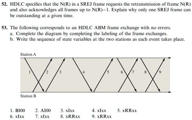 52. HDLC specifies that the N(R) in a SREJ frame requests the ...