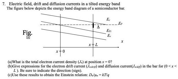 SOLVED: Electric field, drift, and diffusion currents in a tilted energy band. The figure below ...