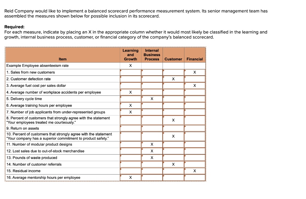 Reid Company would like to implement a balanced scorecard performance ...