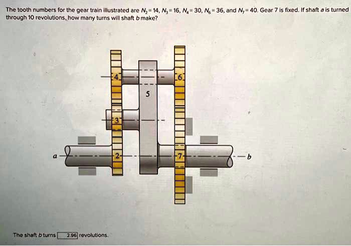 SOLVED: The tooth numbers for the gear train illustrated are N=14, N=16 ...