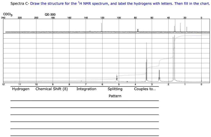 SOLVED: Spectra C - Draw the structure for the 1H NMR spectrum, and ...