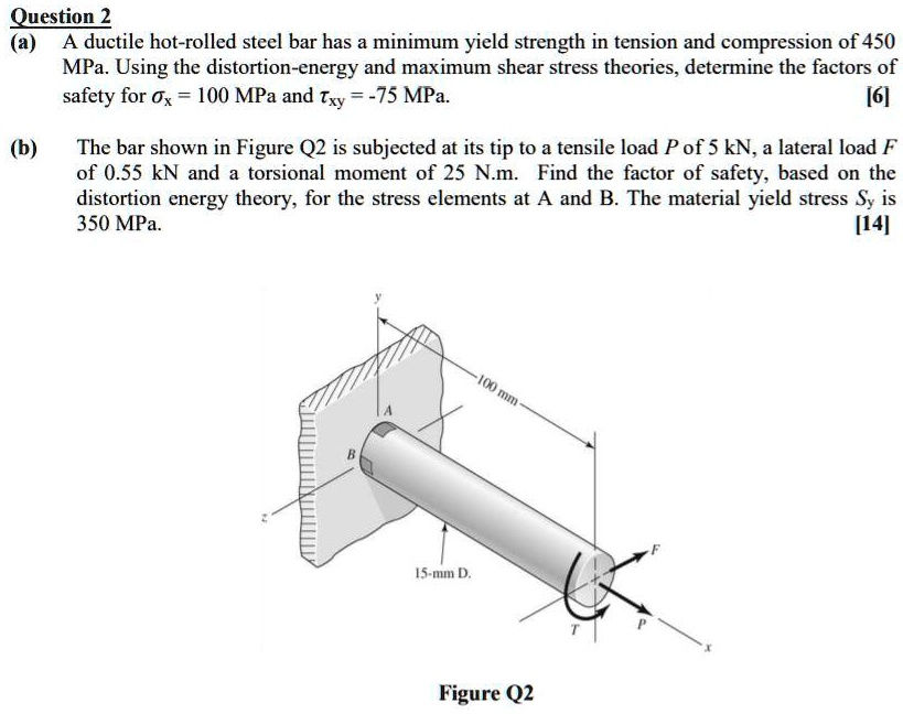 SOLVED: Question 2 A ductile hot-rolled steel bar has a minimum yield ...