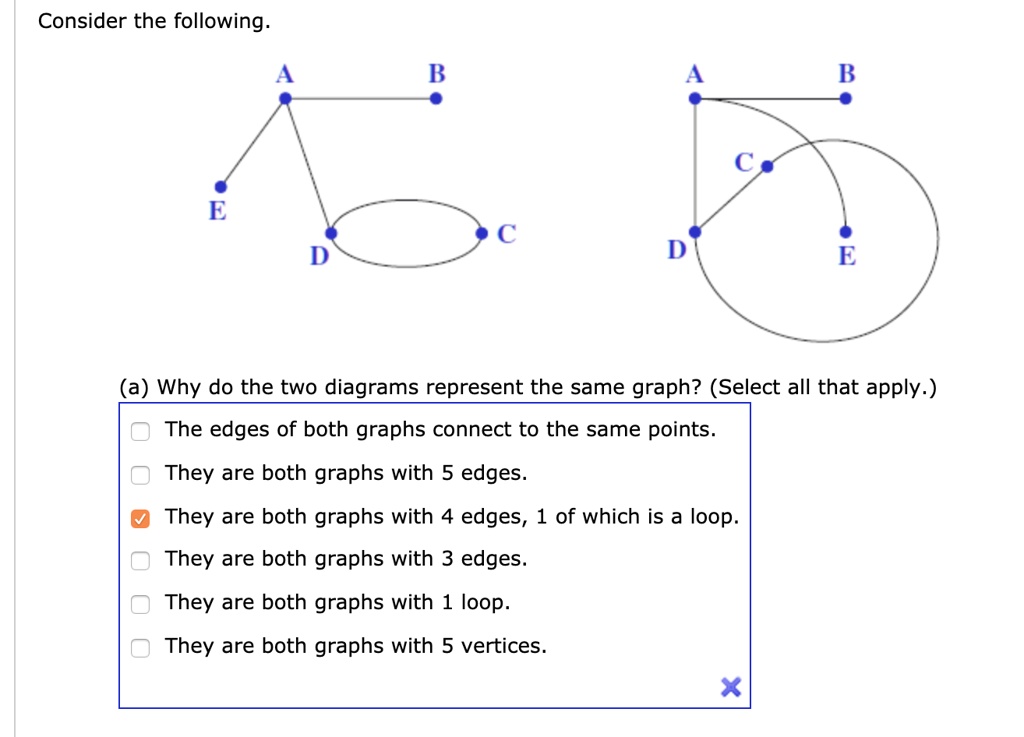 SOLVED: Consider the following: B B Why do the two diagrams represent ...