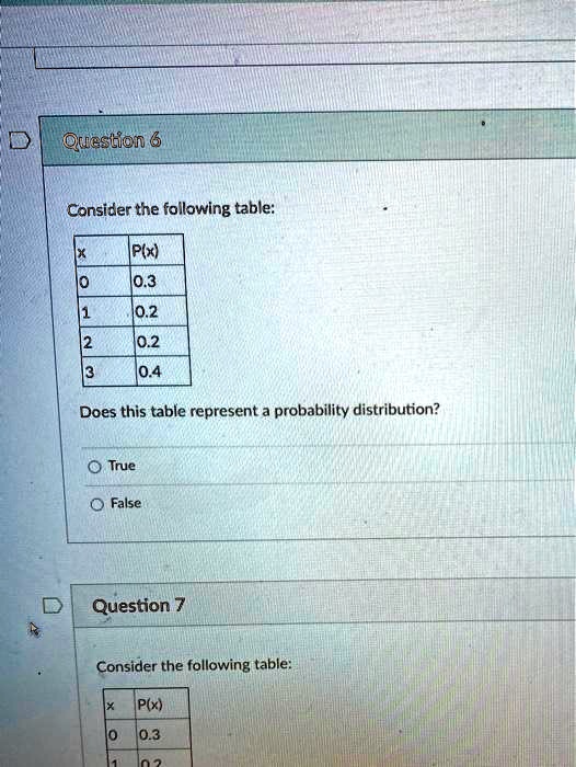 SOLVED: Question 6 Consider the following table: Plx) 0.3 0.2 0.2 0.4 Does this table represent ...