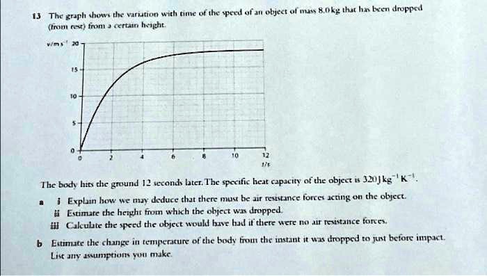 13 The graph shows the variation with time of the speed of an object of ...