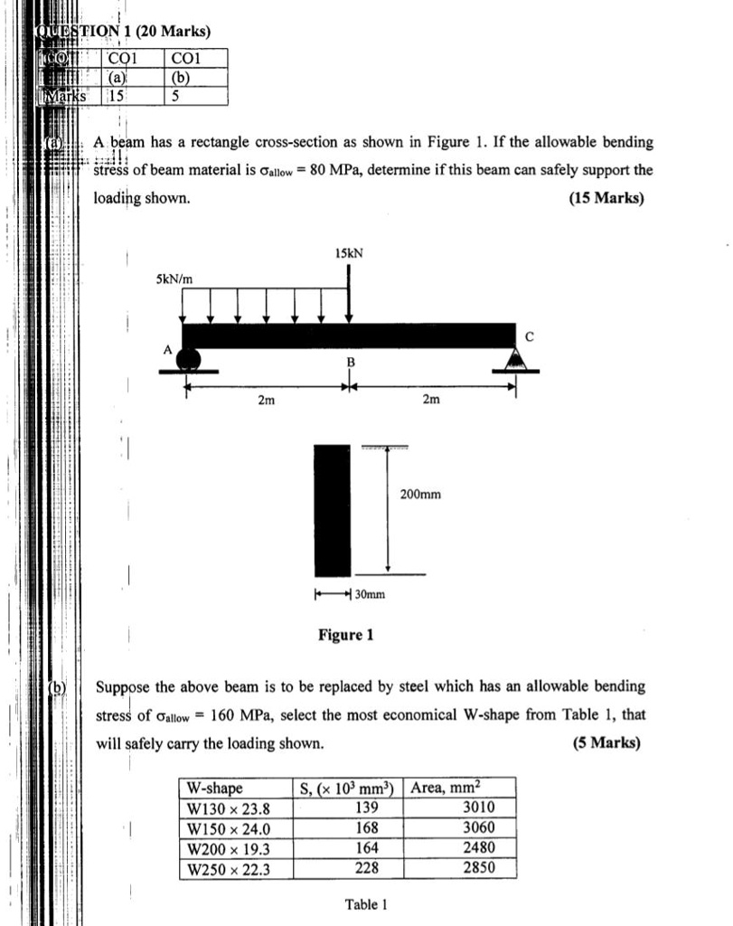 SOLVED: (QUESTION (20 Marks) (04 COI COI A beam has a rectangle cross ...