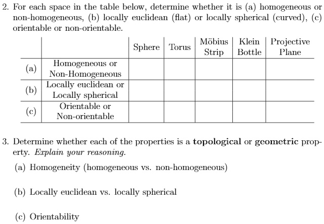 for each space in the table below determine whether it is homogeneous ...