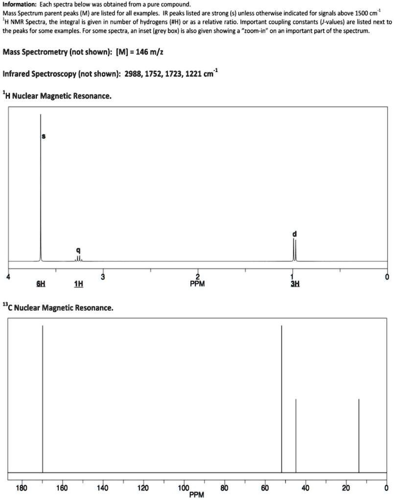 information each spectra below was obtained from a pure compound mass ...