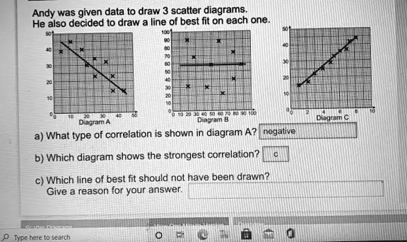 SOLVED: Andy was given data t0 draw 3 scatter diagrams He also decided ...