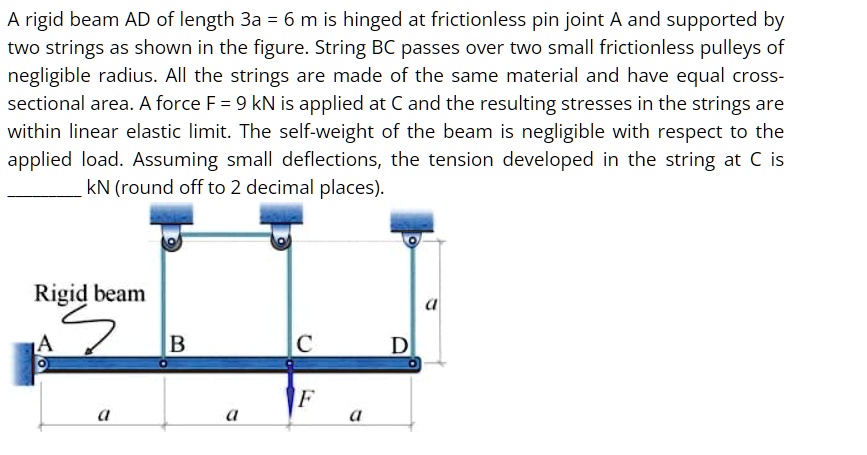 A rigid beam AD of length 3a = 6 m is hinged at frictionless pin joint A and supported by two ...