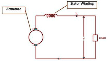 The armature of a 4-pole series DC generator has 40 slots, with 10 ...