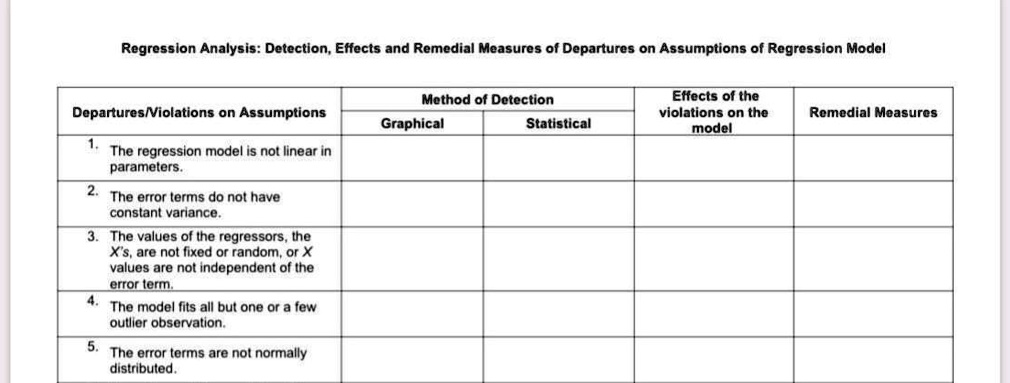 Regression Analysis Detection Effects And Remedial Measures Of 3046