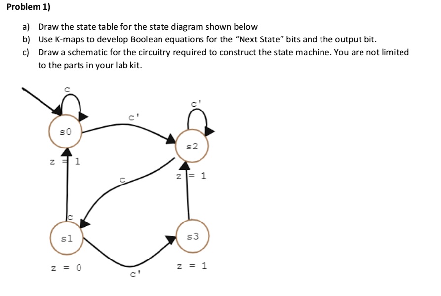 SOLVED: a) Draw the state table for the state diagram shown below b ...