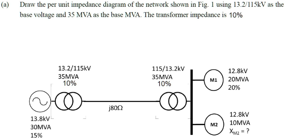 a draw the per unit impedance diagram of the network shown in fig 1 using 132115kv as the base ...