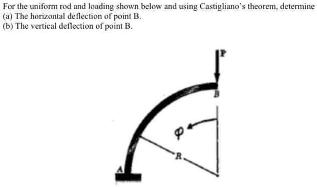 For the uniform rod and loading shown below and using Castigliano's theorem, determine a)The ...