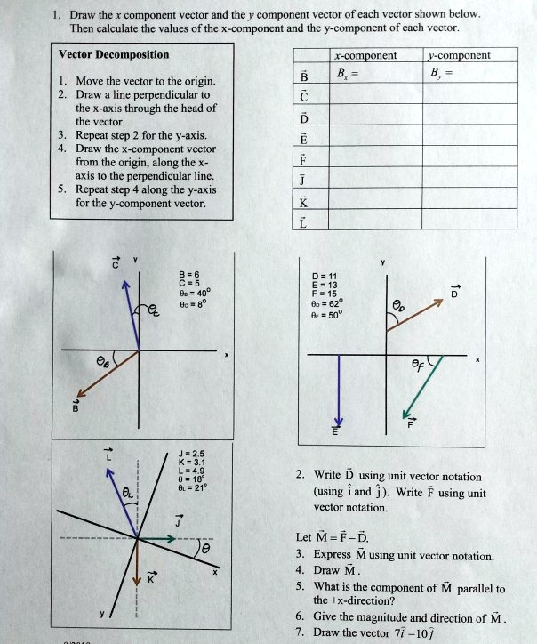 SOLVED: Vector Decomposition x-component y-component Move the vector to the origin. Draw a line ...
