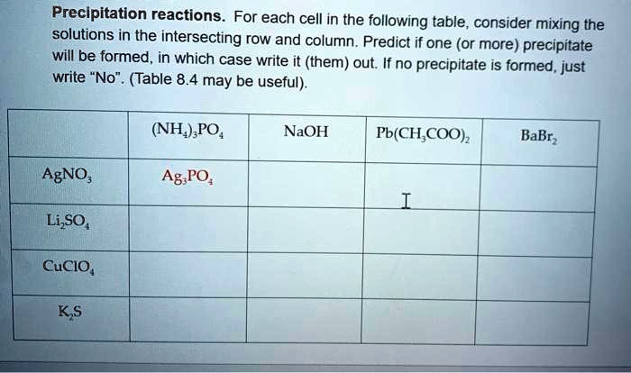 precipitation reactions for each cell in the following table consider mixing the solutions in ...