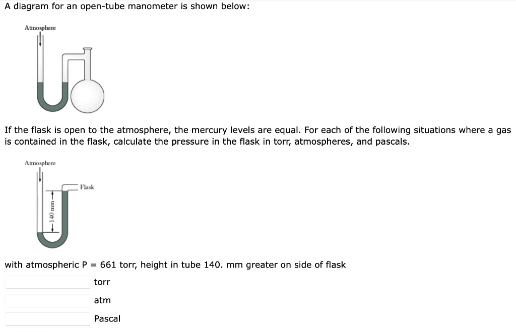 SOLVED: A diagram for an open-tube manometer is shown below: Atmosphere ...