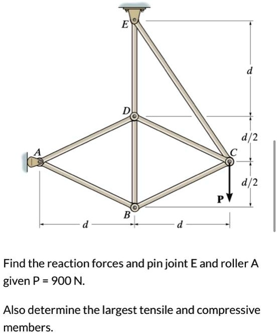 Find the reaction forces and pin joint E and roller A given P = 900 N ...