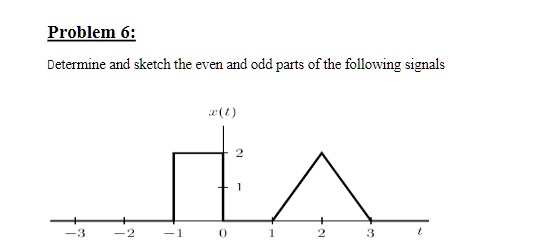 SOLVED: Problem 6: Determine and sketch the even and odd parts of the following signals x(t) 3