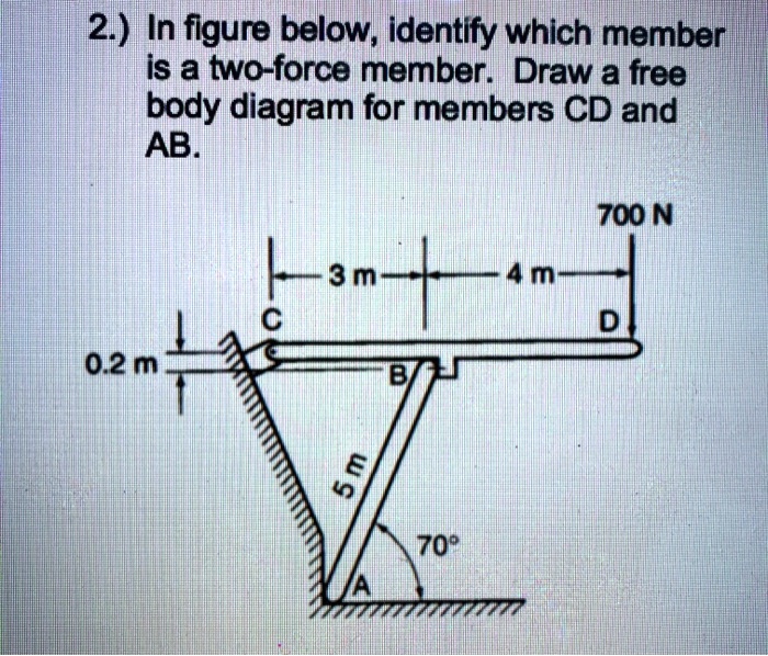 SOLVED: In the figure below, identify which member is a two-force ...