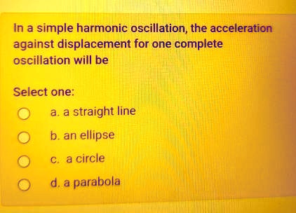 SOLVED: In a simple harmonic oscillation, the acceleration against displacement for one complete ...